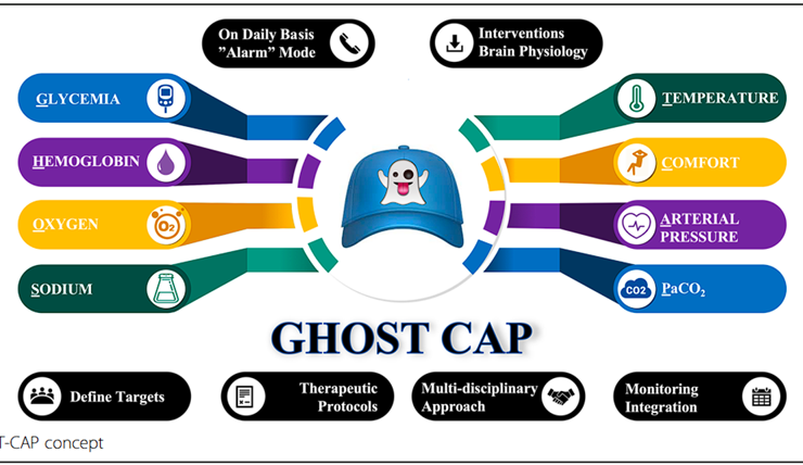 Esquema de Zuspan: dosis y monitoreo del sulfato de magnesio.