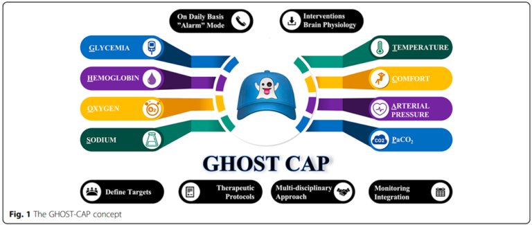 GHOST-CAP En daño cerebral agudo