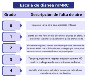 Escala de Disnea del Medical Research Council (MRC) Modificada