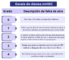 Escala de Disnea del Medical Research Council (MRC) Modificada