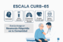Escala CURB-65: Evaluación del Riesgo en Neumonía Adquirida en la ...
