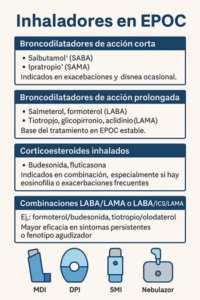 Inhaladores en EPOC