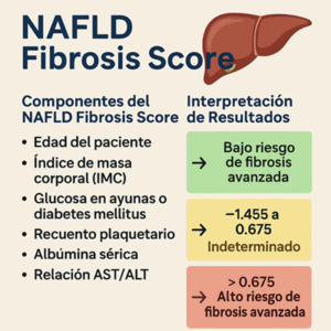 NAFLD Fibrosis Score: Herramienta clínica para la estratificación de ...